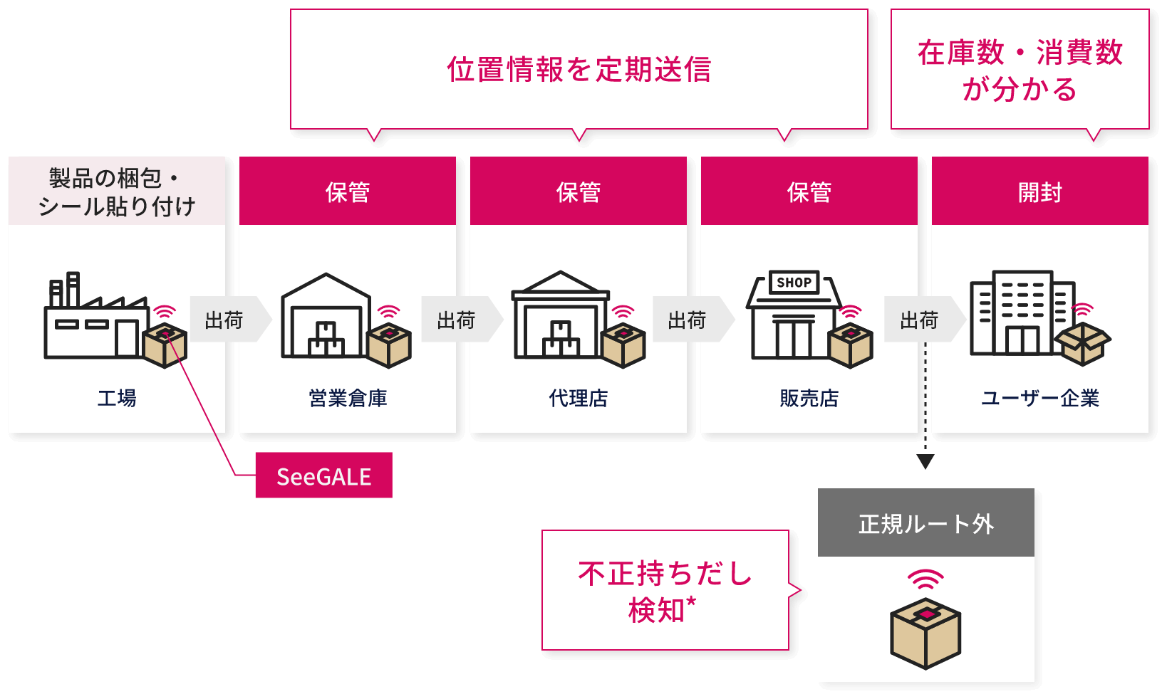 開封検知ソリューション「SeeGALE（シーゲル）」｜KCCS